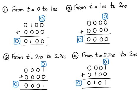Github Inderjit303 4bit Cla Adder Iith Hackathon This Repository