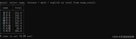期末复习总结【mysql】库和表的基本操作 增删改查curd简要说明mysql数据库和表的基本操作 Csdn博客