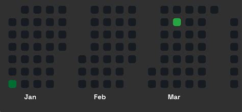 Github Vaibhavvtripathi Rn Heatmap The React Native Heatmap Package Provides A Customizable