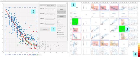 1 The Splom View 1 Can Be Examined For Interesting Patterns Download Scientific Diagram