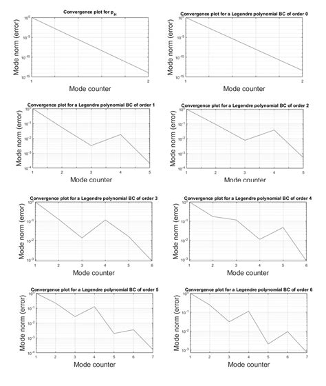7 convergence plot for each of the 8 pgd algorithms the building