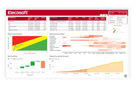 Construction Project Management Software Asta Asta Powerproject