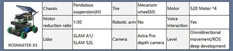Rosmaster X3 Ros2 Robot With Mecanum Wheel For Jetson Nano 4gborin