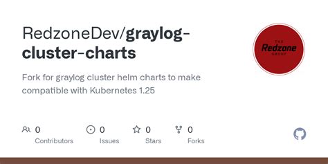 Github Redzonedevgraylog Cluster Charts Fork For Graylog Cluster Helm Charts To Make