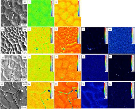 Electron Probe Microanalyzer Analysis Result Of Invar Alloy With The