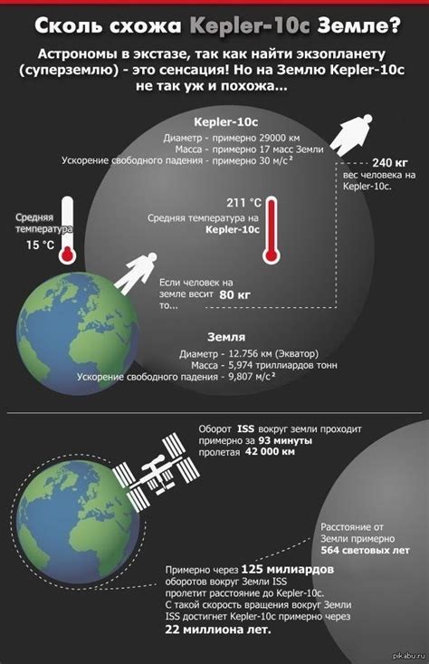 Kepler 10c истории из жизни советы новости юмор и картинки — Все посты Пикабу