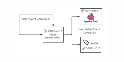 Vikram Abiruben On Linkedin Kafka Clusters And Cluster Management