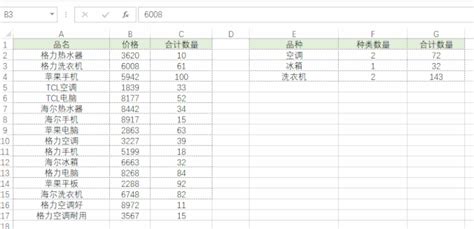 Mysql Sum 根据条件去重统计 Sum If Mysqlmob64ca14150f43的技术博客51cto博客