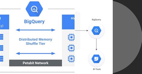 list bigquery curated by gowtham dsarchstd medium
