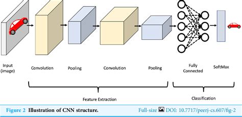 Figure 2 From Chest X Ray Pneumothorax Segmentation Using U Net With