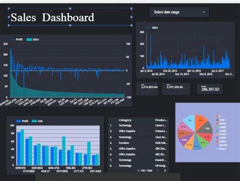 Fiza Batool On Linkedin My First Ever Dashboard For Sales Performance E9a Vnsd…