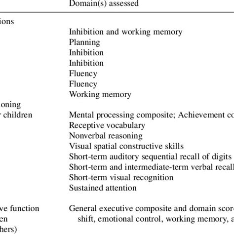 Measures For The Assessment Of Neurocognitive Function And Behavior In
