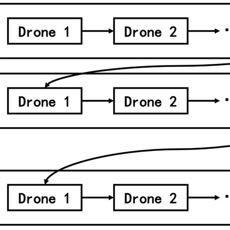 The Sequence Of Drones Schedule Construction Download Scientific Diagram