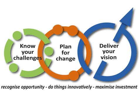 Our Process Geospatial Frameworks