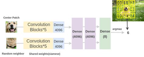 The Illustrated Self Supervised Learning