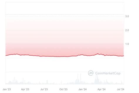 Algorand Algo Price Predictions For 2024 2030