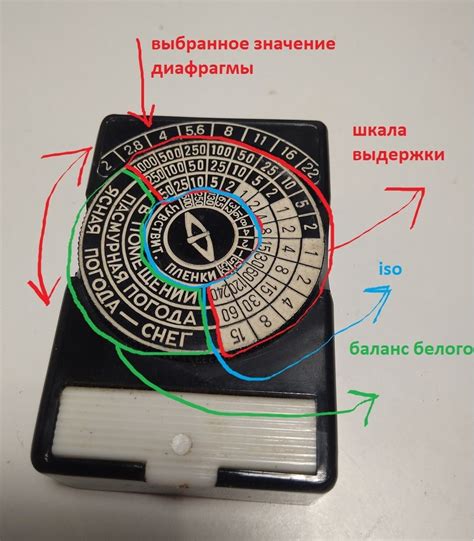 Как работает экспонометр