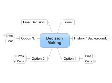 Decision Making Mind Map Biggerplate