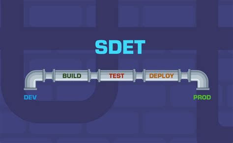 Sdet Frameworkdevelopment Frameworks Coding Testing Automation