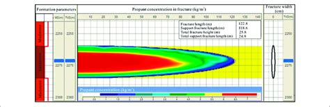 Fracture Morphology Of The First Fracturing Segment In The Target Download Scientific Diagram