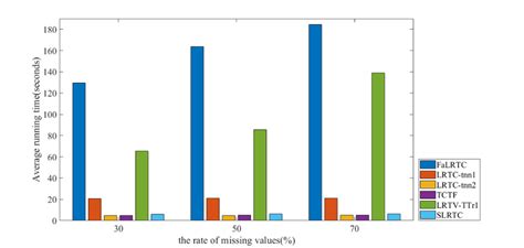 Visual Effect Comparison Of Different Methods On The Color Image