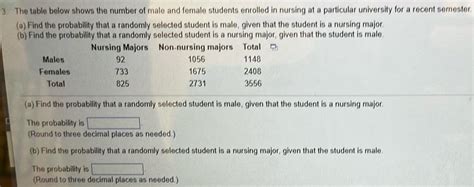 Answered 3 The Table Below Shows The Number Of Male And Female Kunduz