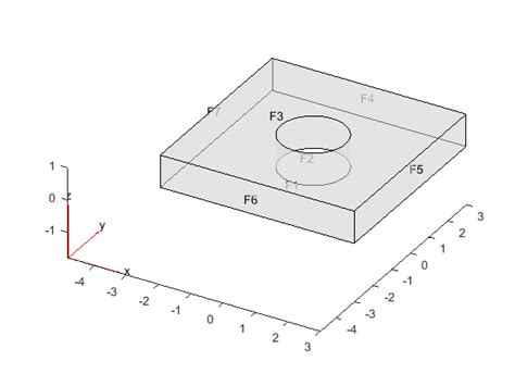 Matlab Alpha Shapegeometry From Alphashape Csdn博客