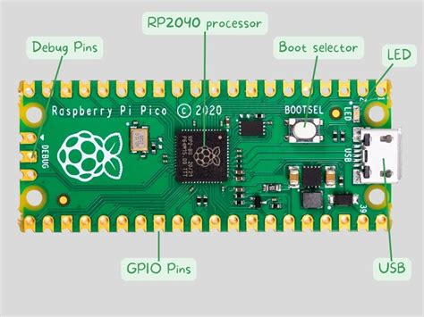 Raspberry Pi Pico