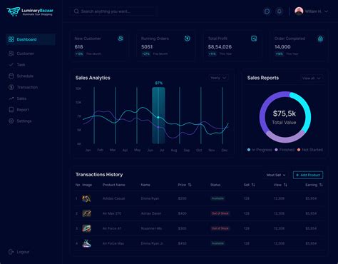 E Commerce Sales Analytics Dashboard Web Application Behance