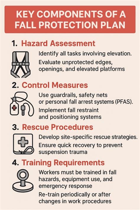 Fall Protection Plans For Working At Heights Ohse