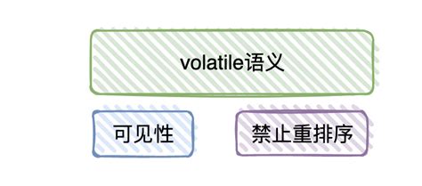 我用java内存模型征服了面试官 java3y csdn csdn博客