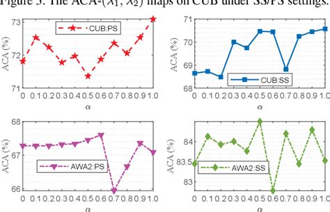 Figure 1 From Attentive Region Embedding Network For Zero Shot Learning Semantic Scholar