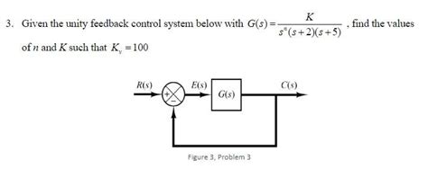 Solved Given The Unity Feedback Control System Below With Chegg