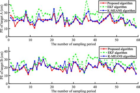 Figure 12 From A Novel Measurement Data Classification Algorithm Based