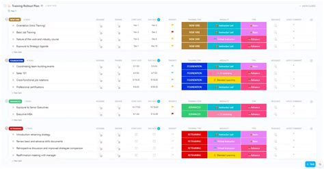 How To Create A Saas Implementation Checklist Clickup