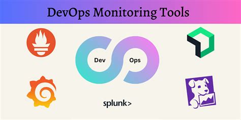 “as A Devops Engineer You Should Know This Monitoring Tools” By