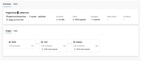 Build Azure Devops Pipelines For Powershell Modules