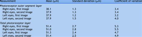 Intersubject Variability Of Thicknesses Of Retinal Layers Measured Download Scientific Diagram