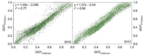 Correlation Between Gcf Pvi Green And Gcf Pixelcount Estimate Ground
