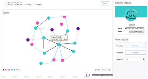Social Network Temporal Graph As Of The Interval 2019 2021 Download Scientific Diagram