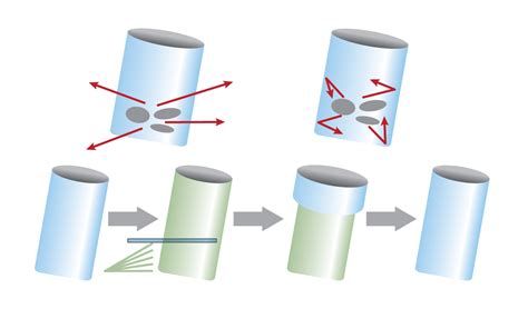Reinforced Radiological Containment Bag Savannah River National