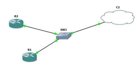 分享达人自己搭建自动化巡检系统（三） 通过telnet实现远程创建loopback Cisco Community