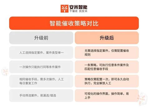 客户案例：智能策略引擎，“千人千面，千案千情”的催收策略 知乎