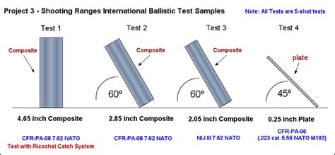 Shooting Range Industries Llc Ballistic Test Project 3