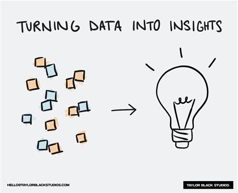 taylor black on linkedin dataanalysis insights ai