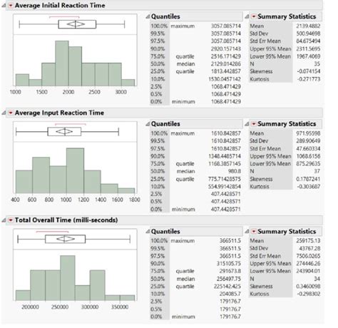 Attention Enumeration Task Baseline Time Recorded Data Download