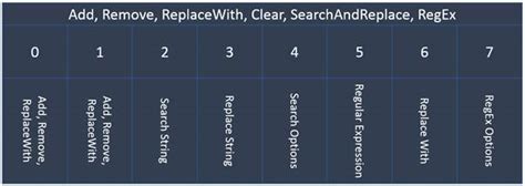 Operations And Values Superoffice Docs