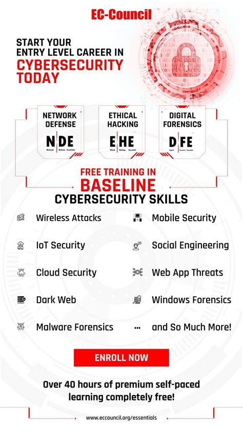 Cybersecurity Training Artofit
