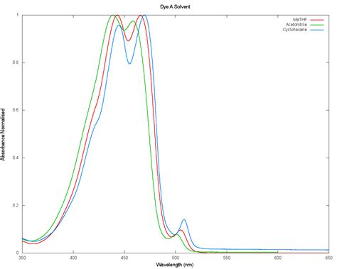 53 Questions With Answers In Solvent Polarity Science Topic