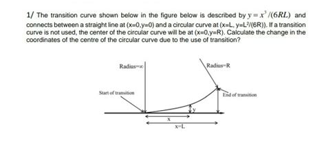 Solved 1 The Transition Curve Shown Below In The Figure